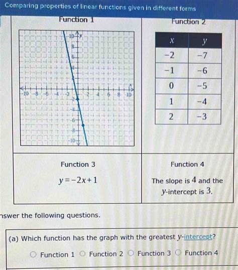 Solved Comparing Properties Of Linear Functions Given In Different