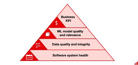 Monitoring ML Systems In Production Which Metrics Should You Track
