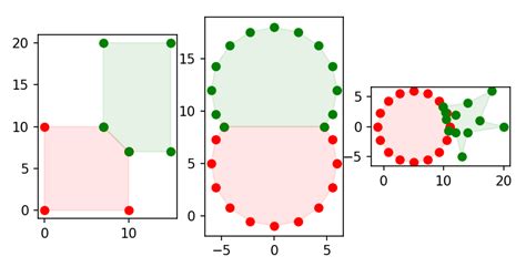 Python Split Intersection Between Polygons In The Middle Stack Overflow