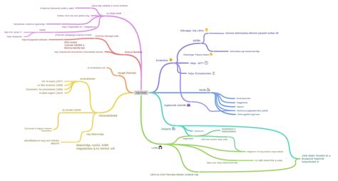 Ady Endre Coggle Diagram