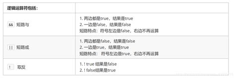 02 数据类型转换、运算符、方法入门2数据类型转换、运算符、方法入门 Csdn博客