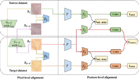 Figure 2 From Towards Cross Dataset Palmprint Recognition Via Joint Pixel And Feature Alignment