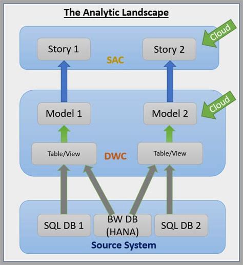 troubleshooting sap dwc performance issues with hana plan visualizer