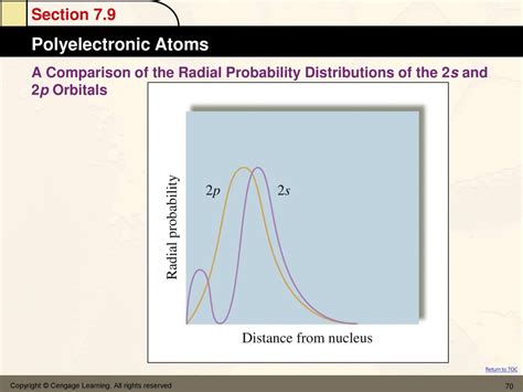 Atomic Structure and Periodicity - ppt download