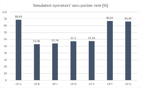 Figure 1 From An Agent Based Simulation Model With Human Resource