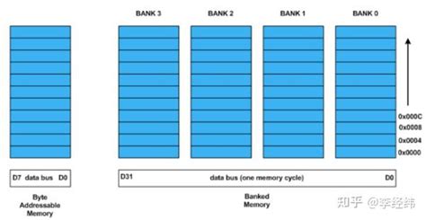结构体成员内存对齐、填充和数据打包（geeksforgeeks 文章翻译） 知乎