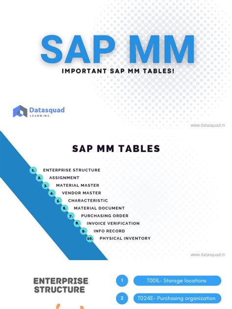 important sap mm tables datasquad learning pdf information