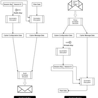 UML Diagram For Password Based Authentication Interactions Download Scientific Diagram