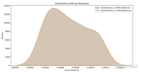 【翻译】【pytorch 奇技淫巧】flexattetion 基于triton打造灵活度拉满的attention 知乎