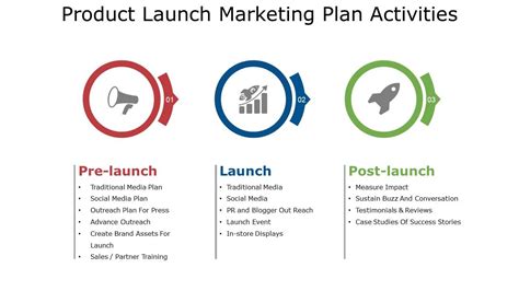 Product Launch Marketing Plan Activities Ppt Background Presentation Graphics Presentation