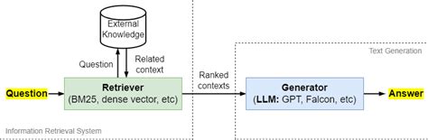 How To Build Question Answering System Using Llm Quantum