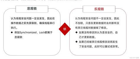 从零学习redis07，用redis实现秒杀功能 Csdn博客