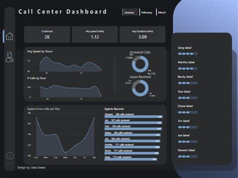 Saba Saeed On Linkedin Dataanalysis Powerbi Excel Tableau Datanerd Datanalyst
