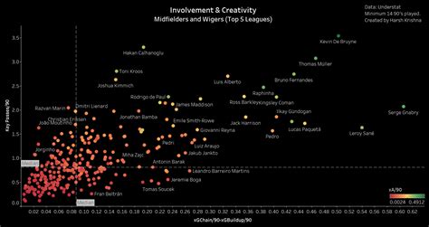 GitHub Harshkrishna Football Data Visualizations Collection Of All