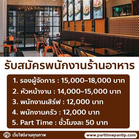 เชฟอาหารญี่ปุ่น เชฟหางาน และงานหาเชฟ 🍗 รับสมัครพนักงานร้านอาหาร Choongman Chicken