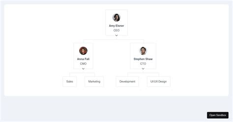 Primereactdemo Codesandbox