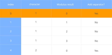 Javascript Events Unmasked How To Create An Input Mask For Mobile