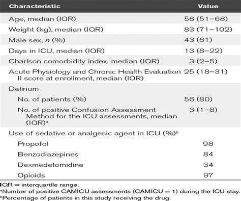 Patient Specific Classification Of Icu Sedation Levels From Critical Care Medicine