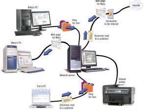 Computer Networking Services Proper Networking Setup For Your Business