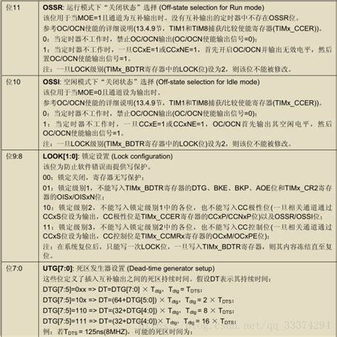 stm32103c8t6定时器1输出两路互补pwm 1主2从互补pwm csdn博客