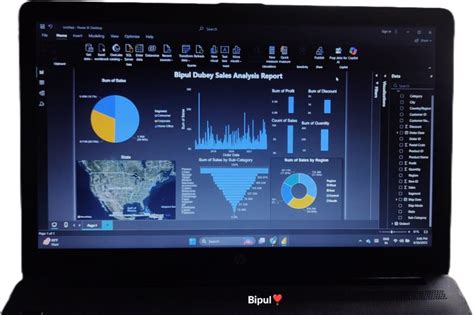 Power Bi Dashboard For Sales Analysis Bipul Kumar Posted On The Topic Linkedin