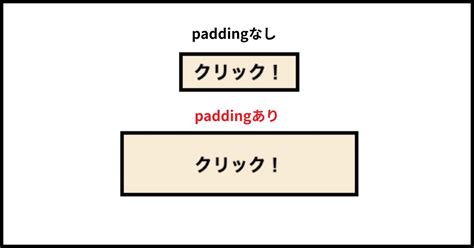 「cssのpadding（パディング）とは？内側の余白でデザインと読みやすさが変わる！」 プログラミング備忘録