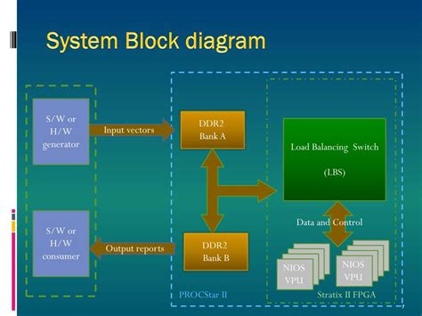 Ppt Efficient Load Balancing Switch For Multiprocessor Systems Powerpoint Presentation Id