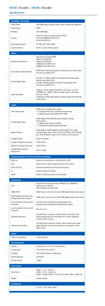 E4100 Encoder Decoder Visionary Solutions