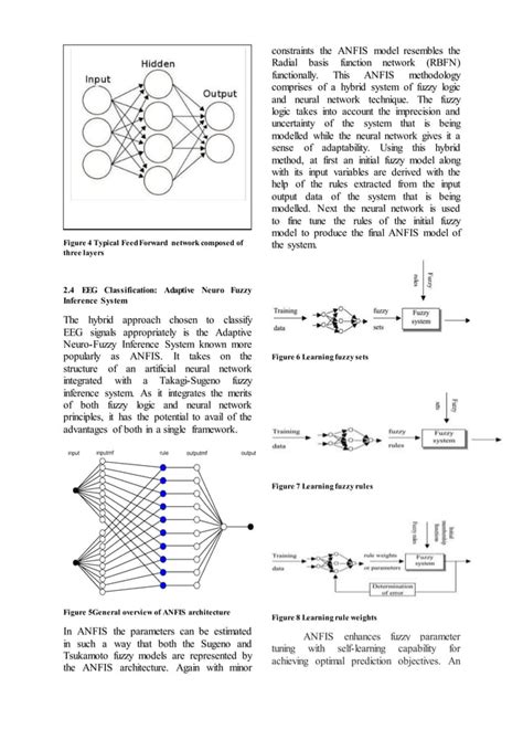implementation and evaluation of signal processing techniques for eeg