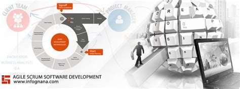 The Misunderstood Aspects Of Agile Scrum Software Development