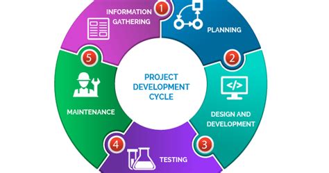 aspire software consultancy