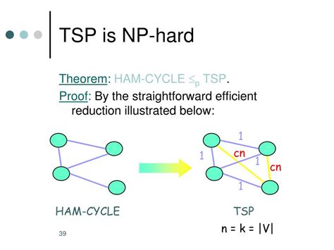 PPT The TSP NP Completeness Approximation And Hardness Of Approximation PowerPoint