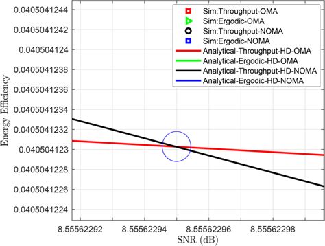Ee Of Two Users For The Psr Protocol In Snr Range Of 855562292 Db To Download Scientific