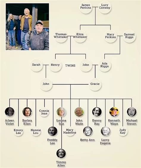 대대로 사촌끼리 근친결혼해 태어난 삼형제의 충격적인 몸 상태 네이버 포스트