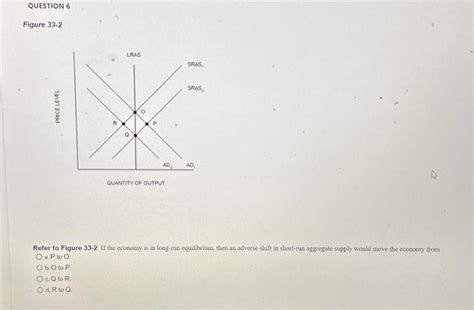 Solved Figure 33−2 Refer To Figure 33 2 If The Economy Is