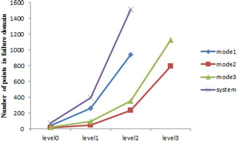 The Procedure Of The Improved Sis Run Of An Aeronautical Hydraulic Download Scientific Diagram