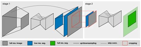 Unet论文nnunet论文解析 Csdn博客 Unet论文nnunet论文解析 Csdn博客