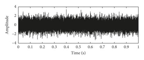 Outer Race Fault Simulation Signal Of Rolling Element Bearing A Download Scientific Diagram