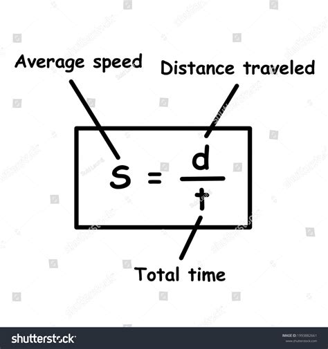 Speed Physics Formula Speed Of Light Formula Electromagnetism And