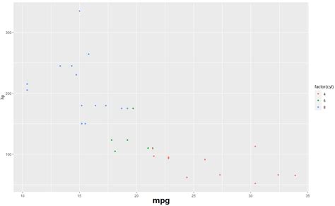 Ggplot2绘图调整x轴、y轴标签及刻度标签的大小 小鲨鱼2018 博客园