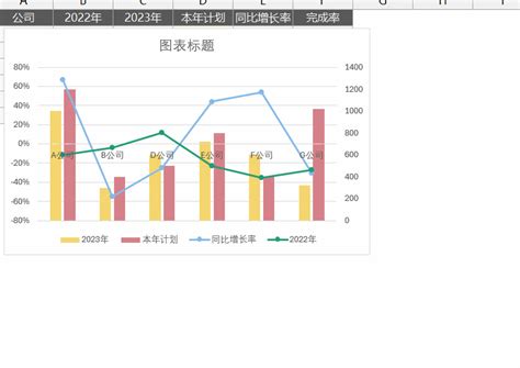 同比、计划完成图表怎么做?最新版excel收入分析图来了!柱子兰色增长率 同比、计划完成图表怎么做?最新版excel收入分析图来了!柱子兰色增长率