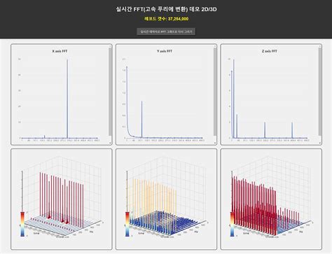 시계열 데이터베이스 Tsdb 마크베이스 네오 를 활용한 실시간 고속 푸리에 변환 Fft Fast Fourier Transformation 수행