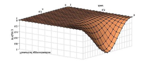 Exact And Numerical Solutions For P X Q X With X 0 1 And T Download Scientific