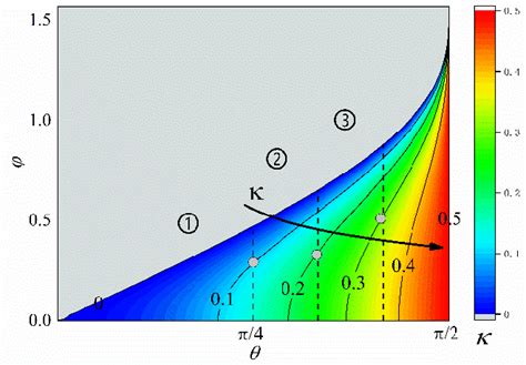 A Relation Among Three Structural Parameters At The Zero Stiffness Point B Download