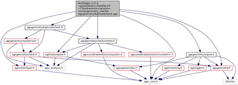 Qgis Api Documentation Buildqgis 3350git20240204274c3da7543