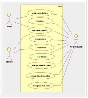 UML Use Case Diagrams For College Babe Course Management System Trailer Light Wiring Trailer