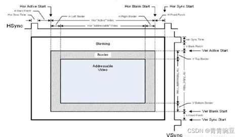 Fpga 20个例程篇：15vga显示八种颜色的彩条vivado中vga显示彩条 Csdn博客