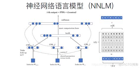 Nlp文本数据增强 Nlp文本生成模型mob6454cc7b19b2的技术博客51cto博客 Nlp文本数据增强 Nlp文本生成模型mob6454cc7b19b2的技术博客51cto博客