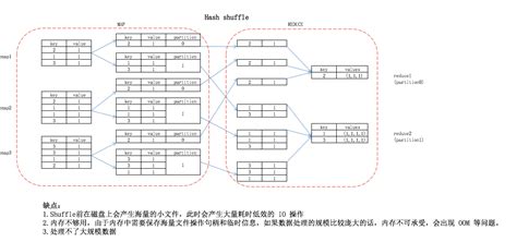 Mapreduce执行计划及优化 Helloworld开发者社区