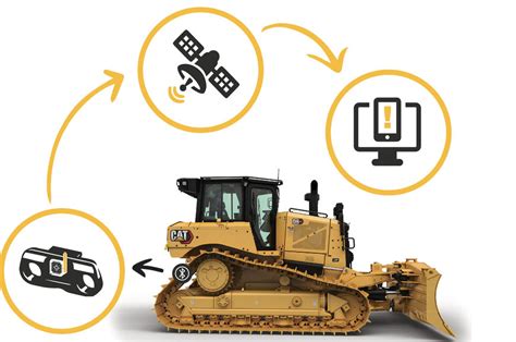 Exclusive New Cat Track Wear Sensor Provides Remote No Touch Wear Exclusive New Cat Track Wear Sensor Provides Remote No Touch Wear